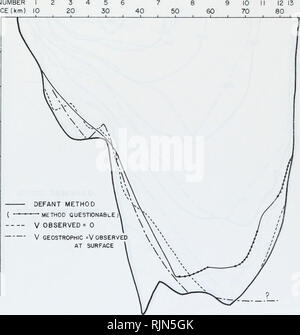 . La structure barocline du courant de Floride.. L'océanographie. G O U ...