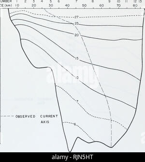 . La structure barocline du courant de Floride.. L'océanographie ...