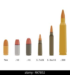 Différents types de munitions. Balles de différents calibres et types ...