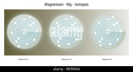 Les isotopes de magnésium structure atomique toile - théorie physique ...