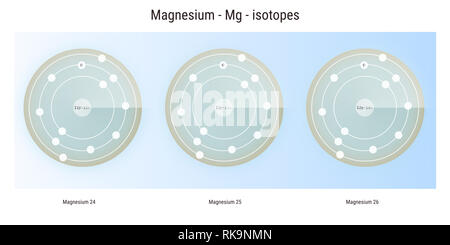 Les isotopes de magnésium structure atomique toile - théorie physique ...
