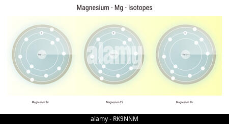 Les isotopes de magnésium structure atomique toile - théorie physique ...