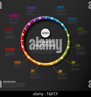 Ensemble de l'année calendrier circulaire modèle avec tous les mois sur ...