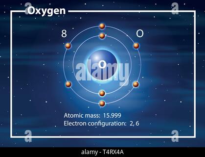 - Schéma de l'oxygène atomique Photo Stock - Alamy