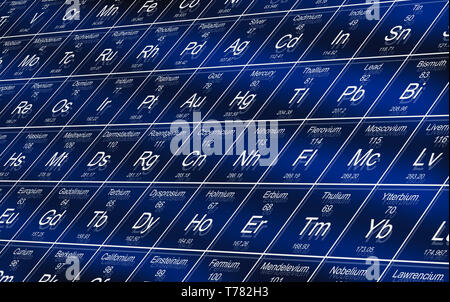 Une section de la table périodique de tous les éléments chimiques ...