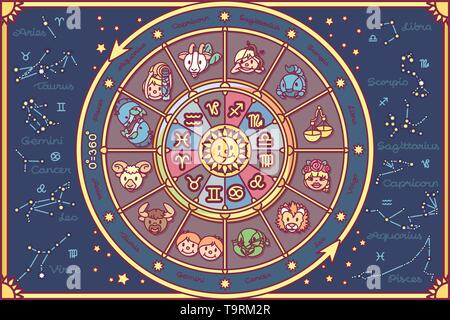 Zodiac Horoscope mignon vecteur cercle calendrier poster Image ...