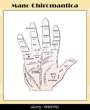 Tableau des couleurs du lexique italien illustré avec des costumes ...