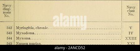 Nomenclatura delle malattie e lesioni, elenco di gradi e le tariffe e ...