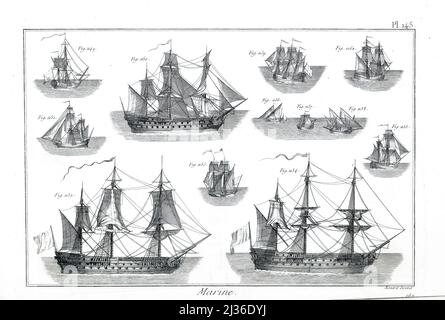 18th secolo disegni navali da Enciclopédie méthodique Maritime ...