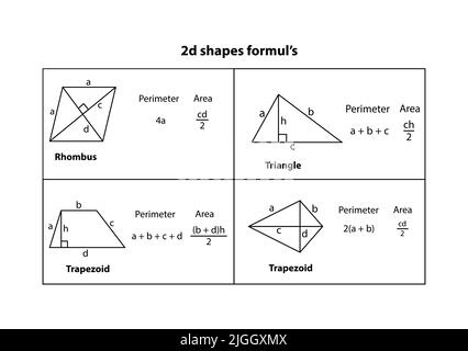 Istruzione vettoriale: Tabella delle formule geometriche (matematica ...