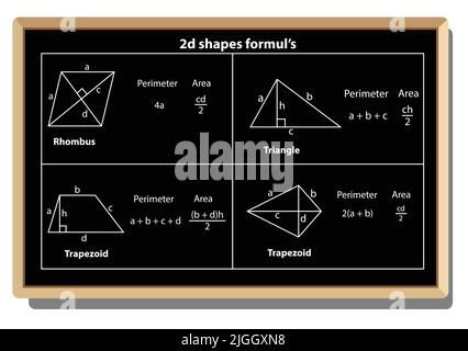 Istruzione vettoriale: Tabella delle formule geometriche (matematica ...