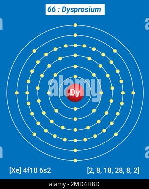 DY Disprosio Tabella periodica degli elementi chimici. Illustrazione a ...