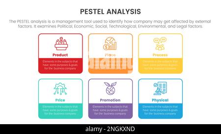 infografica sul framework dello strumento di analisi aziendale pestel ...