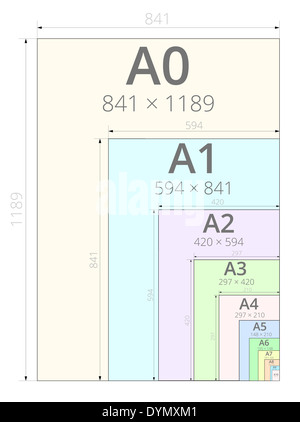 Illustrazione con confronto dimensioni carta di formato di serie A, A0 ...
