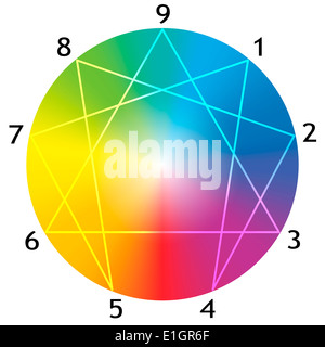 Simbolo Enneagram con numeri da uno a nove in un quadrato colorato a ...