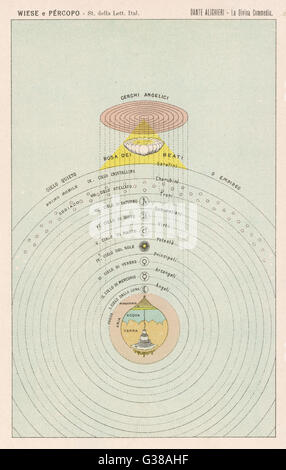 DANTE e la Divina Commedia/mappa Foto stock - Alamy