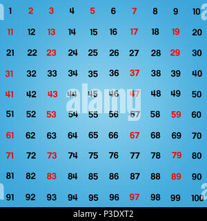 Una infografica tabella con i primi 25 numeri primi in un intervallo da ...