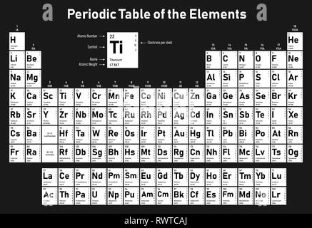 Tavola periodica degli elementi - Mostra numero atomico, il simbolo, il ...